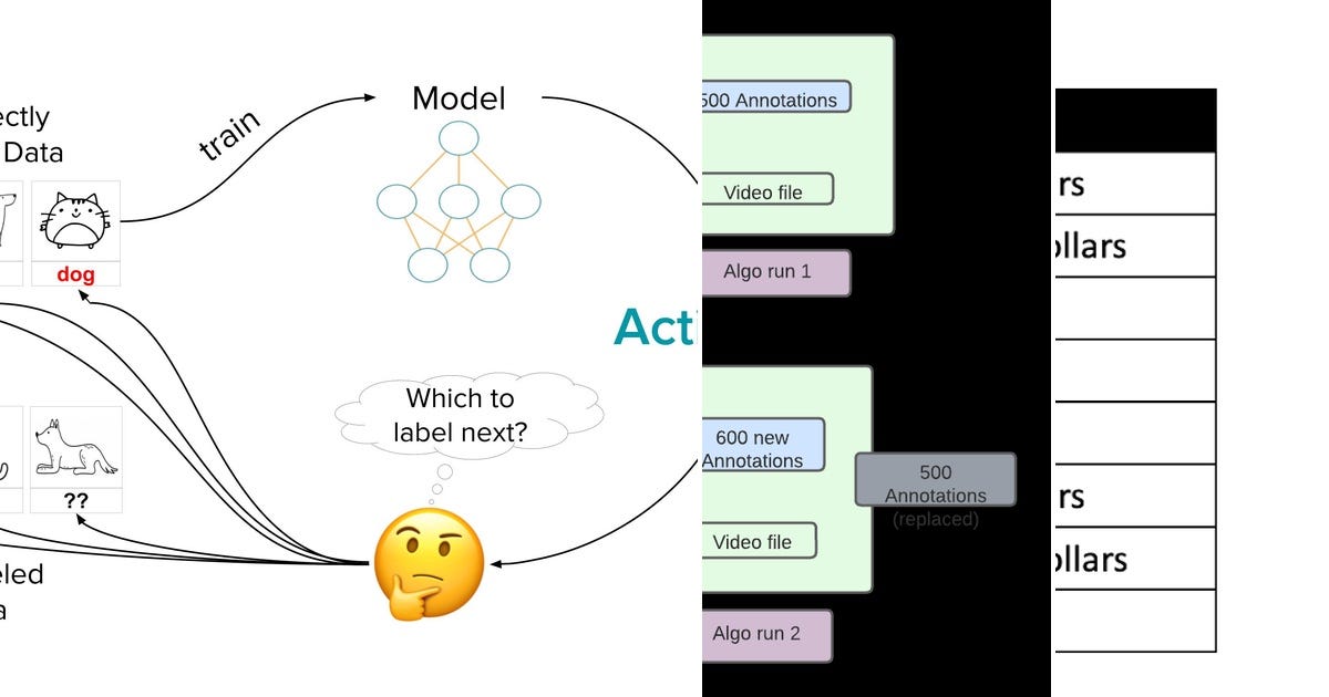 List: data labeling | Curated by Yoshiyuki Igarashi | Medium