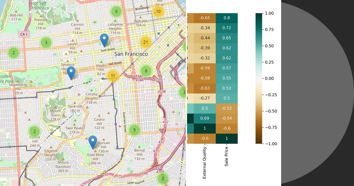 List: Visualization | Curated by Susan Zheng | Medium