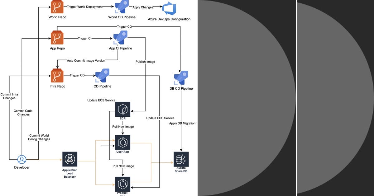 List: azure | Curated by Olivier TURPIN | Medium