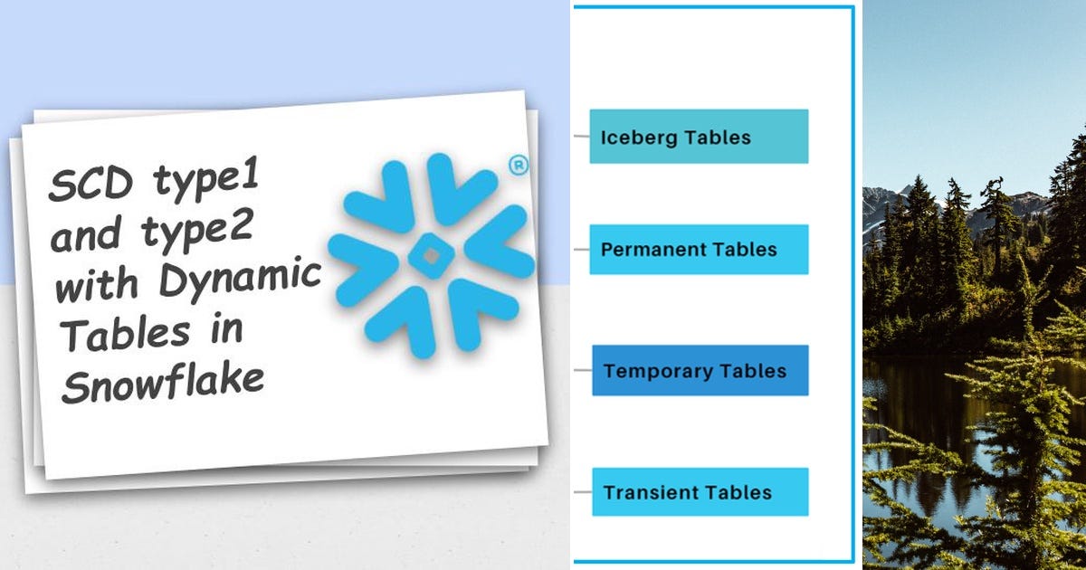 List: Snowflake | Curated by Sharmachetan | Medium