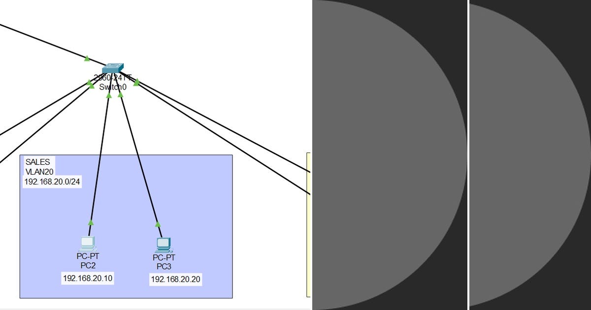 List: Networking | Curated by Harsh Hatej | Medium