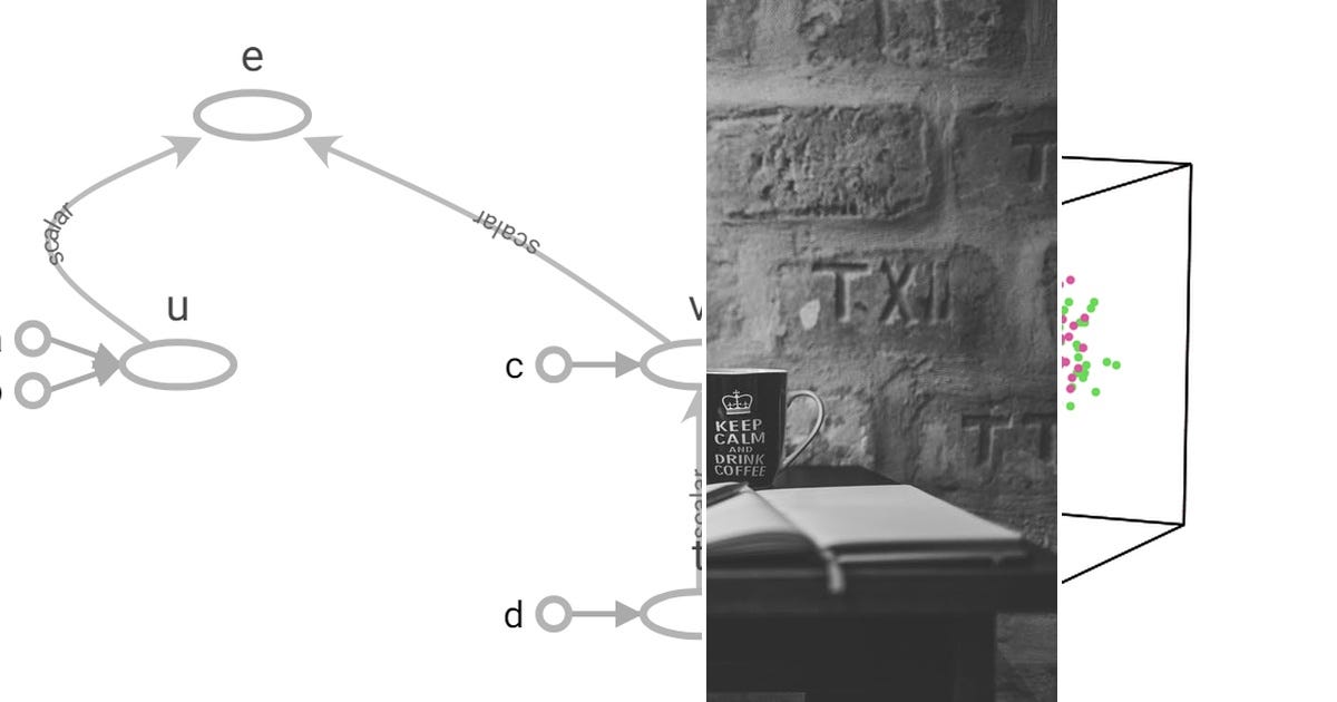 List: MCR Lab | Curated by Kosta Dubovskiy | Medium
