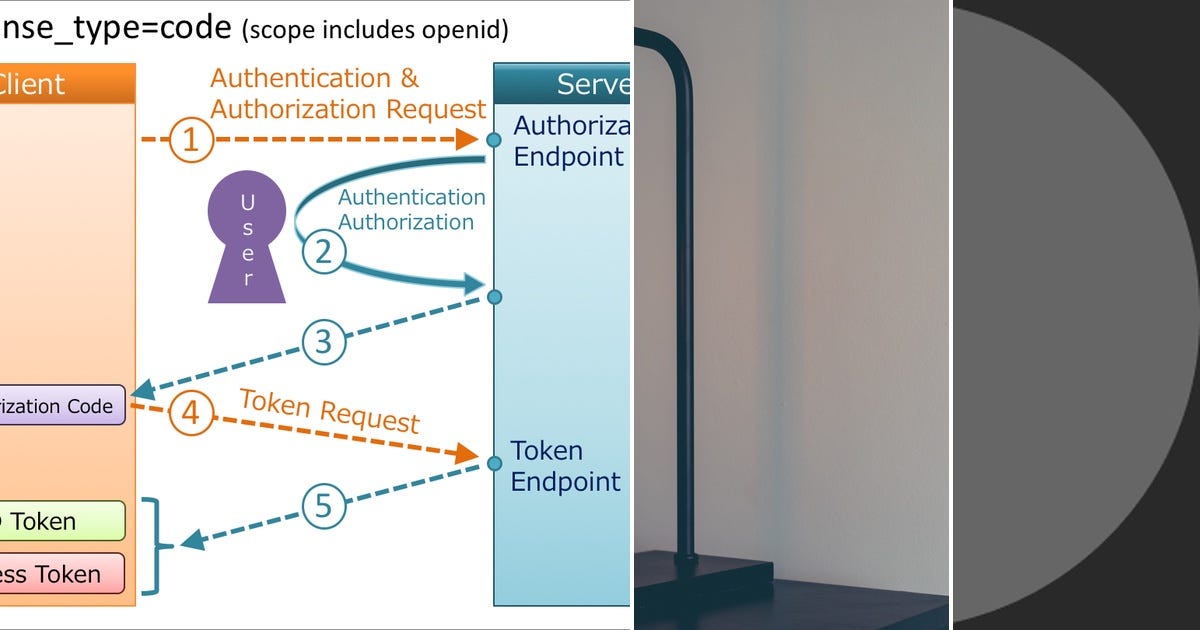 List: Openid auth2 | Curated by Fabien GOUINEAU | Medium