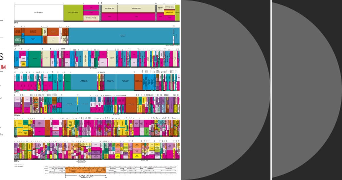 List: SDR | Curated by Trevor Gile | Medium
