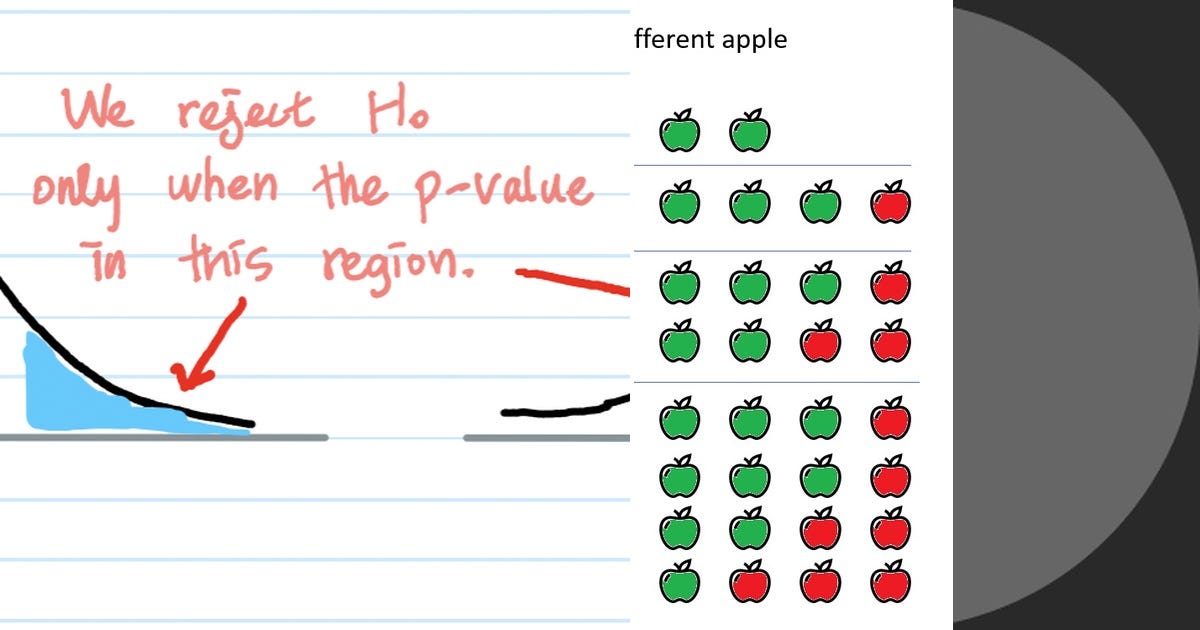 List: Statistics | Curated by Waaaa | Medium