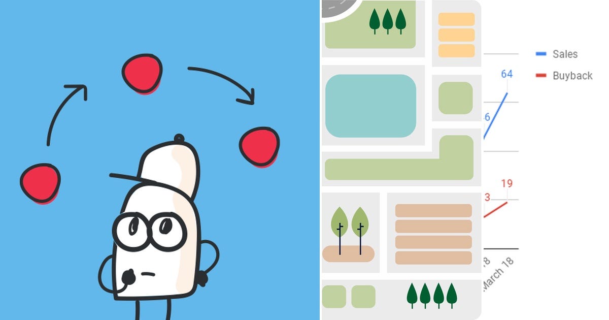 List: Checklists | Curated by Anton Podash | Medium