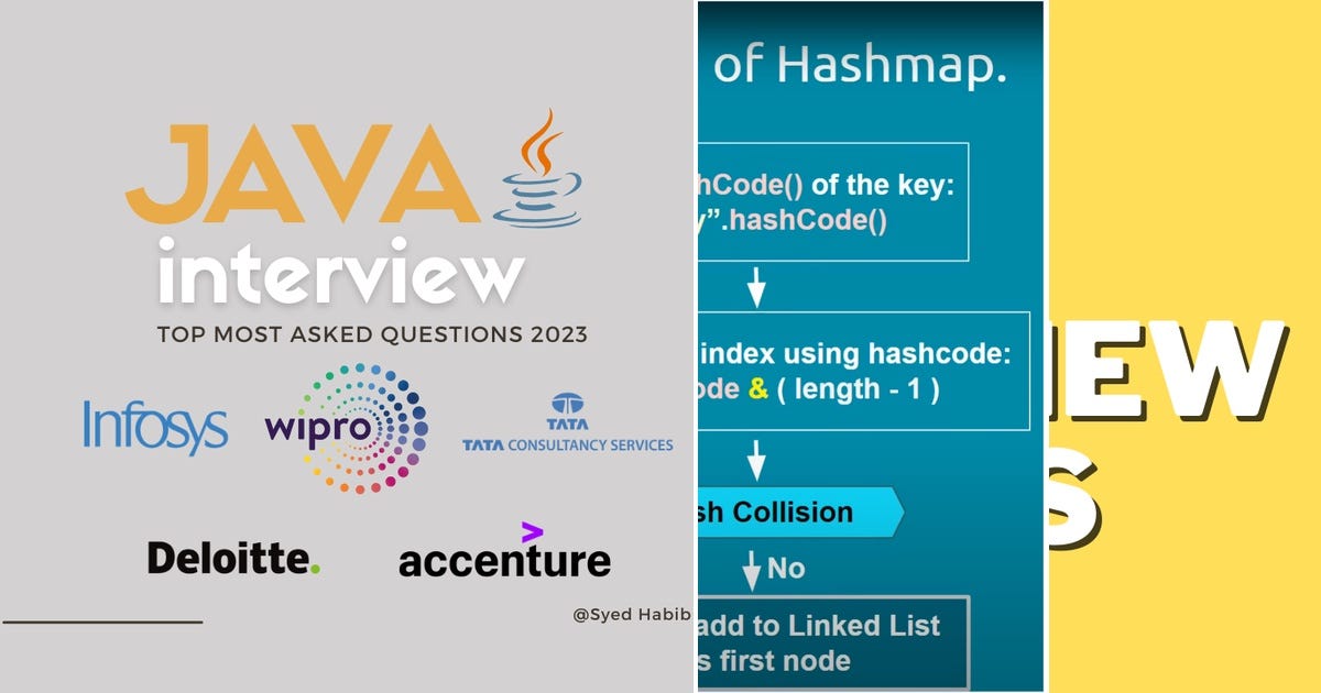 List Java Imp Curated By Anantha Medium