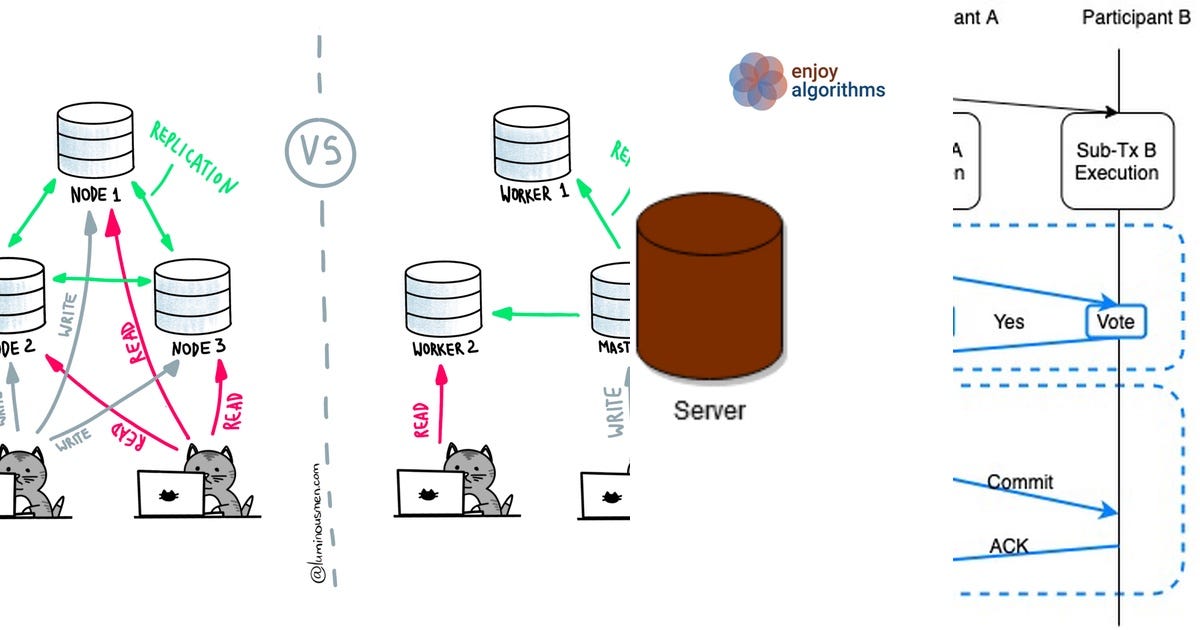 List: System Design | Curated by Emre Dogan | Medium