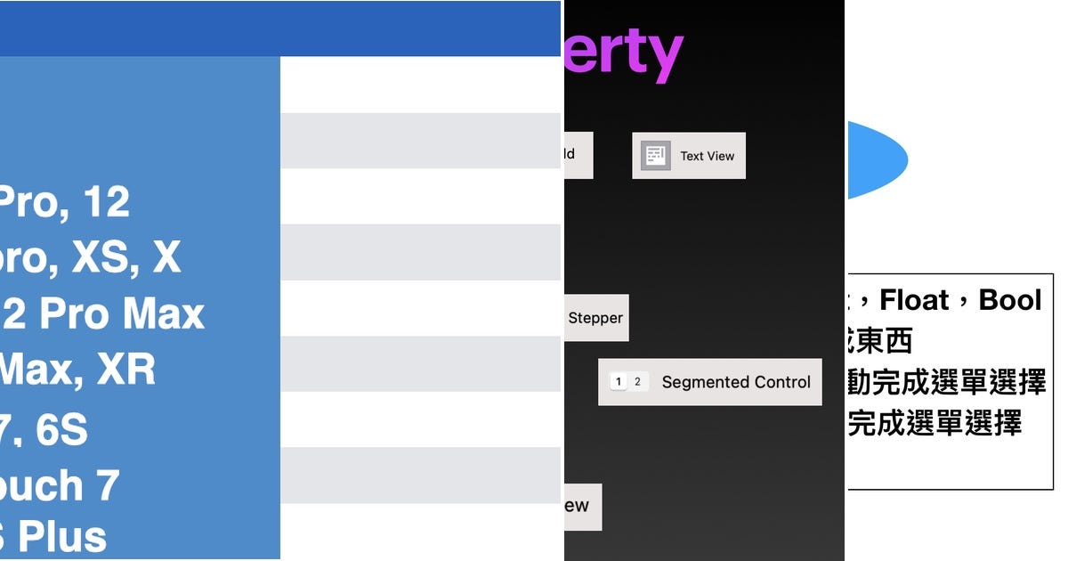 List: Swift | Curated by Tania | Medium