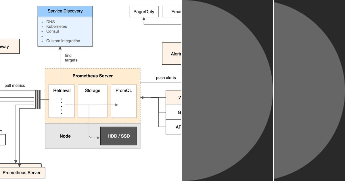 List: Prometheus | Curated by Karthicksha | Medium