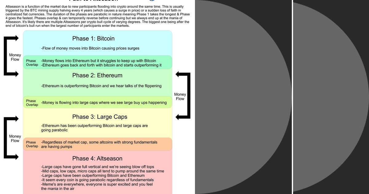 List: Crypto | Curated by Alex | Medium