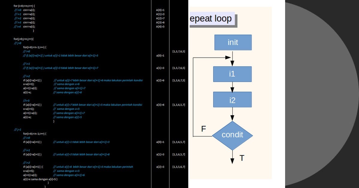 List: Program | Curated by Ilhamnc | Medium