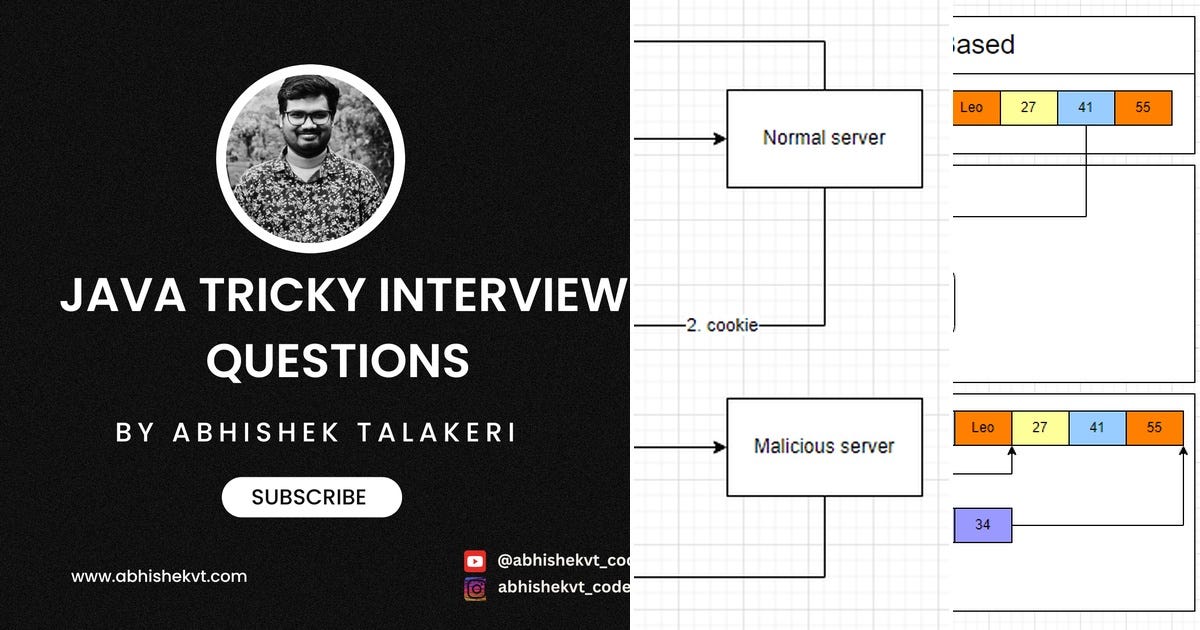 List: Interview | Curated by Anshul Garg | Medium