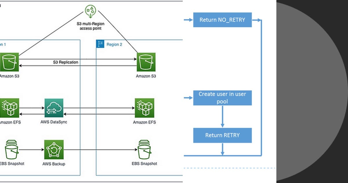 List: AWS | Curated by Karim ahmed | Medium