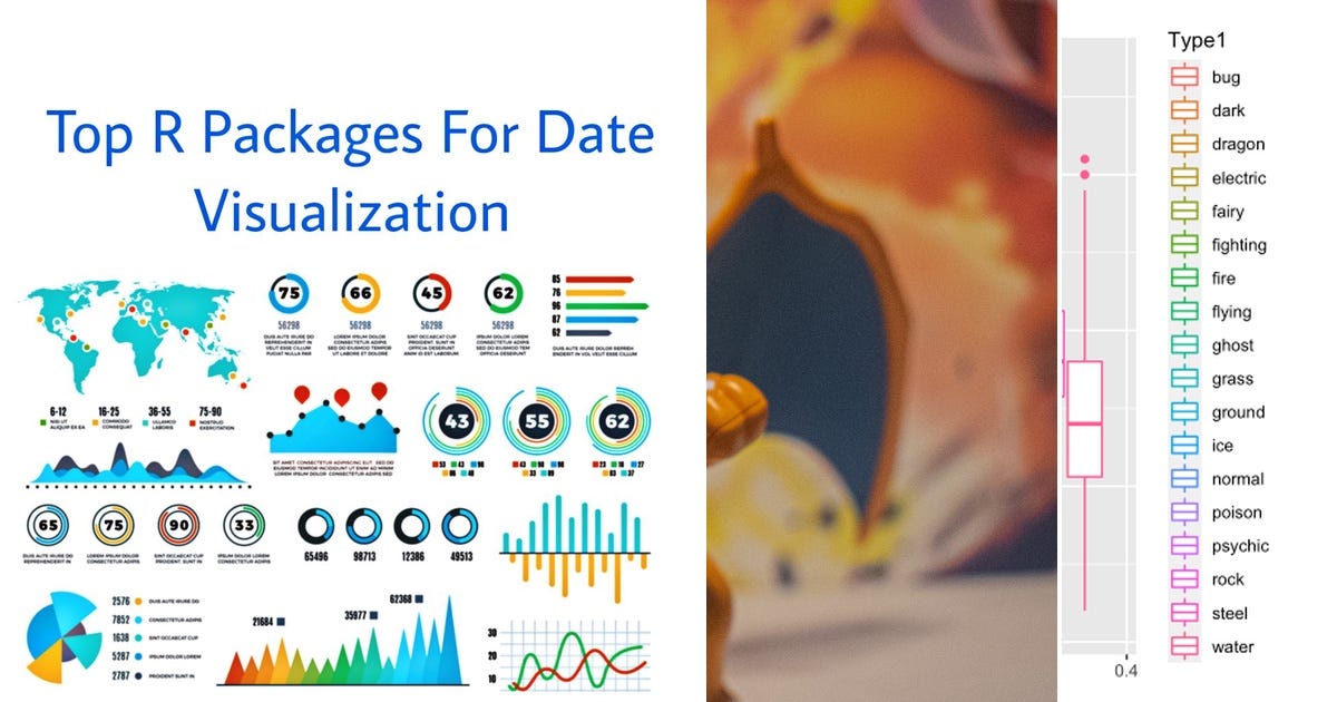 List: Visualizations R | Curated by Helenagmieres | Medium