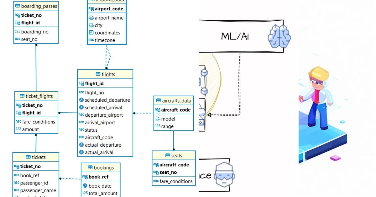List: big data | Curated by Brian Leatherman | Medium