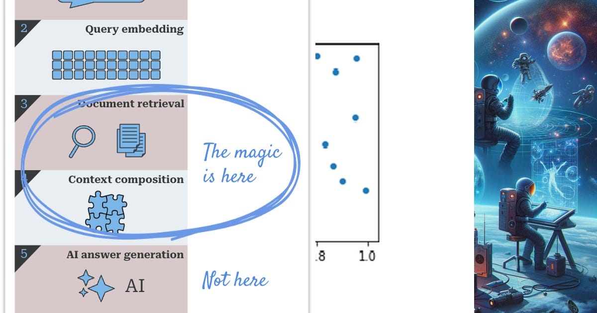 List: Python | Curated by Eyal Dahari | Medium