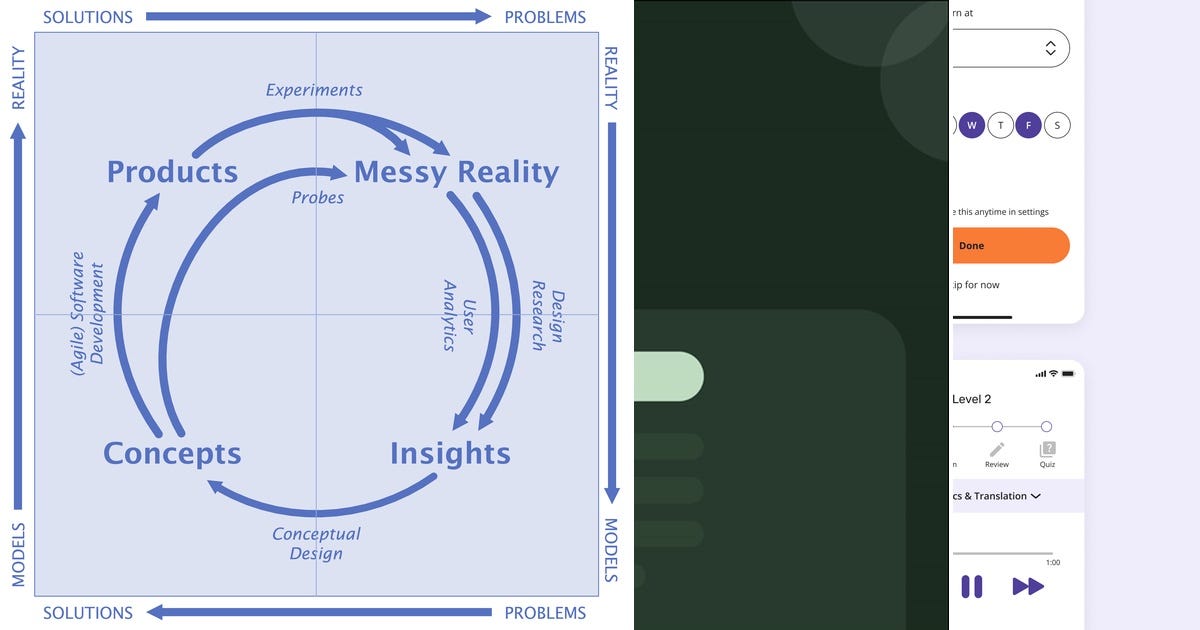 List: Product Management | Curated by Sumit Kumar Maurya | Medium