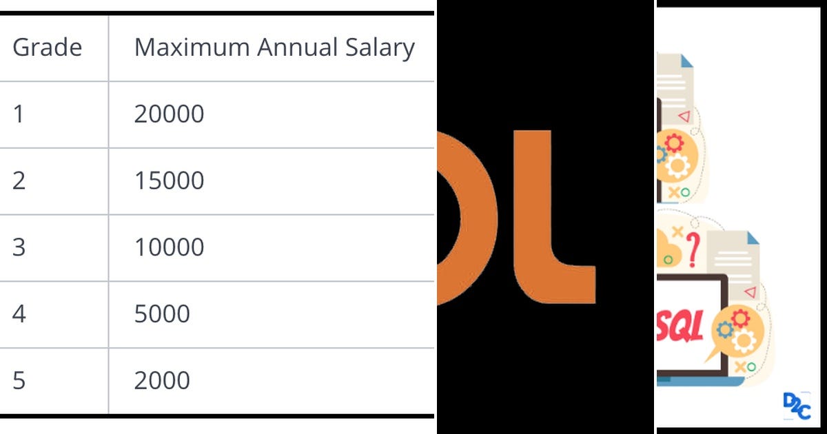 List: PL-SQL | Curated by Tech Naidu | Medium