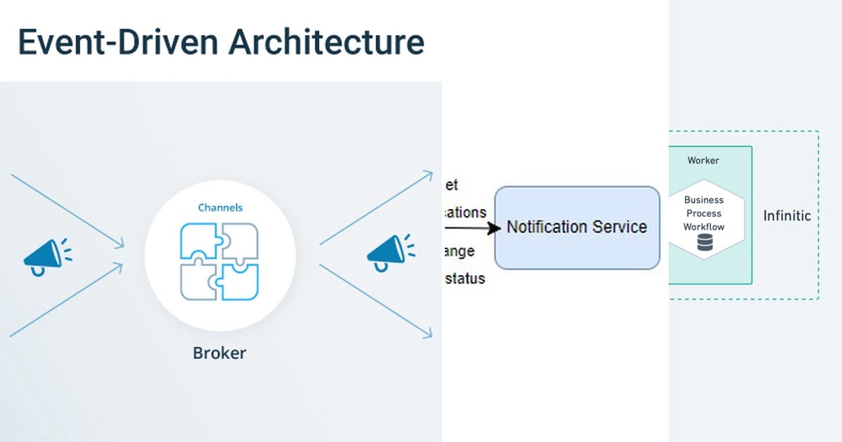 List: Event driver | Curated by Fernando Guimarães | Medium