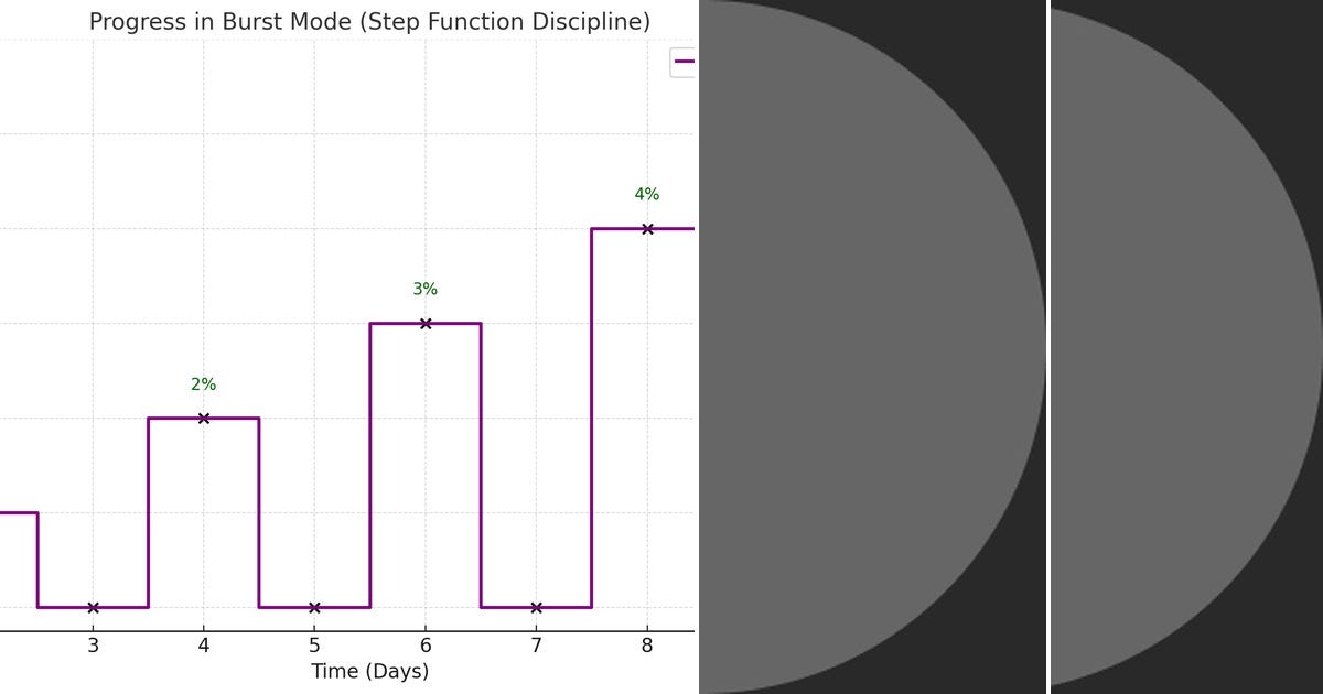 List: NeuroBytes | Curated by Abhilasha Gulhane | Medium