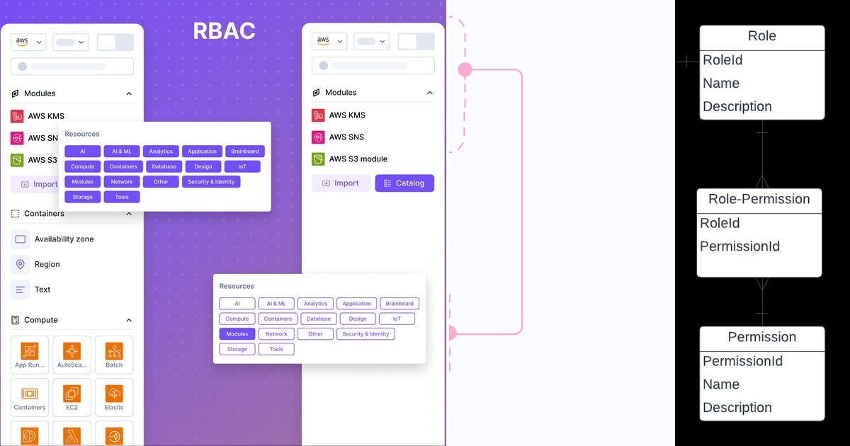 List: rbac | Curated by abaya security | Medium