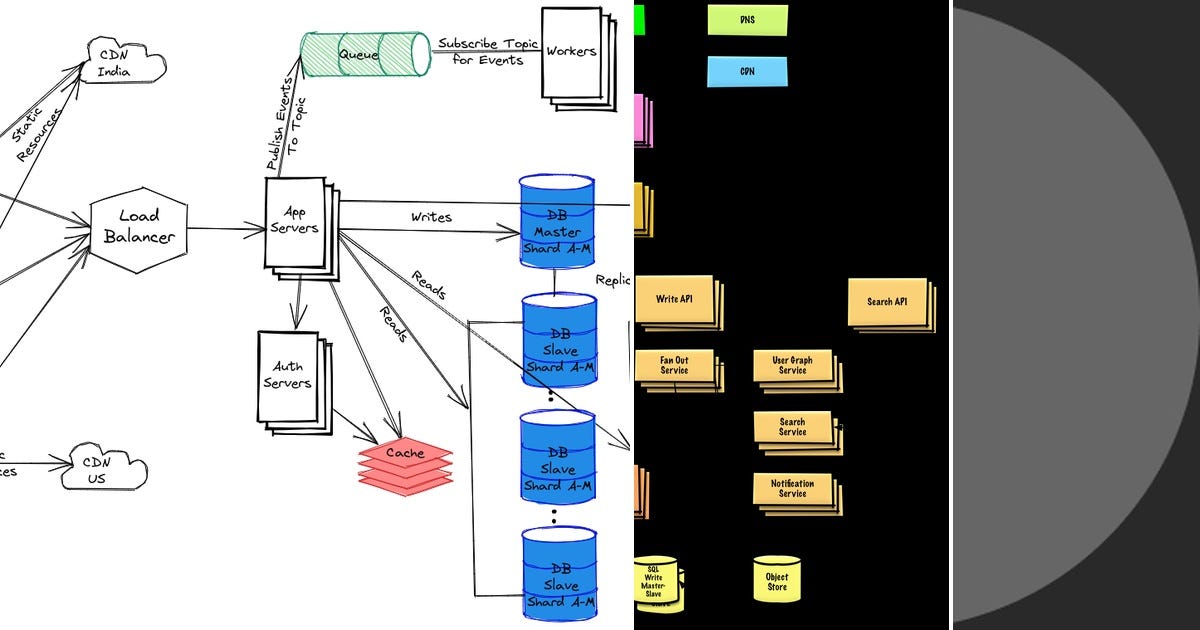 List: System Design | Curated by BG | Medium