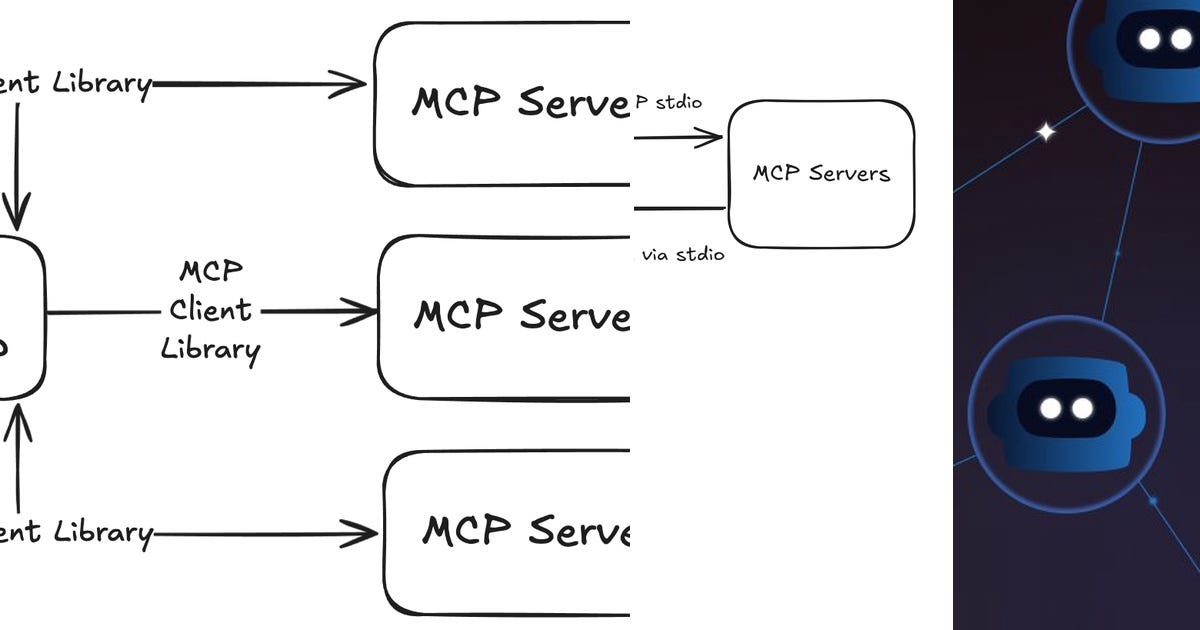 List: MCP, A2A, ... | Curated by Eric Lara Amat | Medium