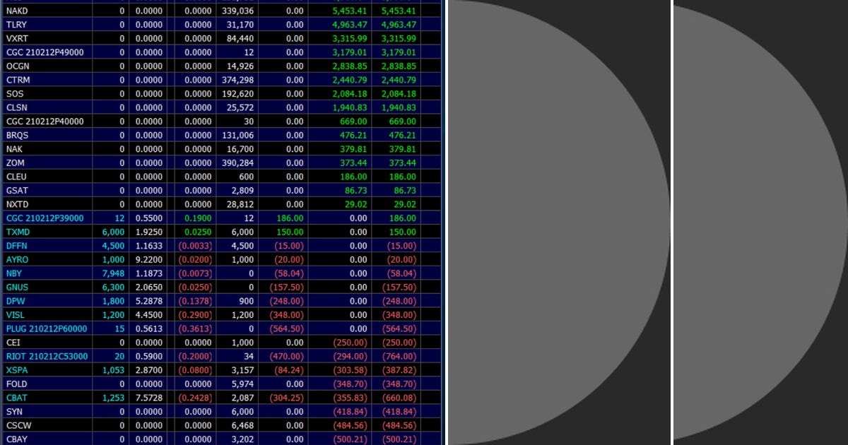 List: Trading | Curated by alvaarinho24 | Medium