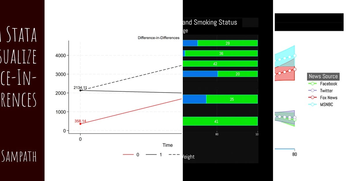 List: Stata | Curated by Oliver pyc | Medium
