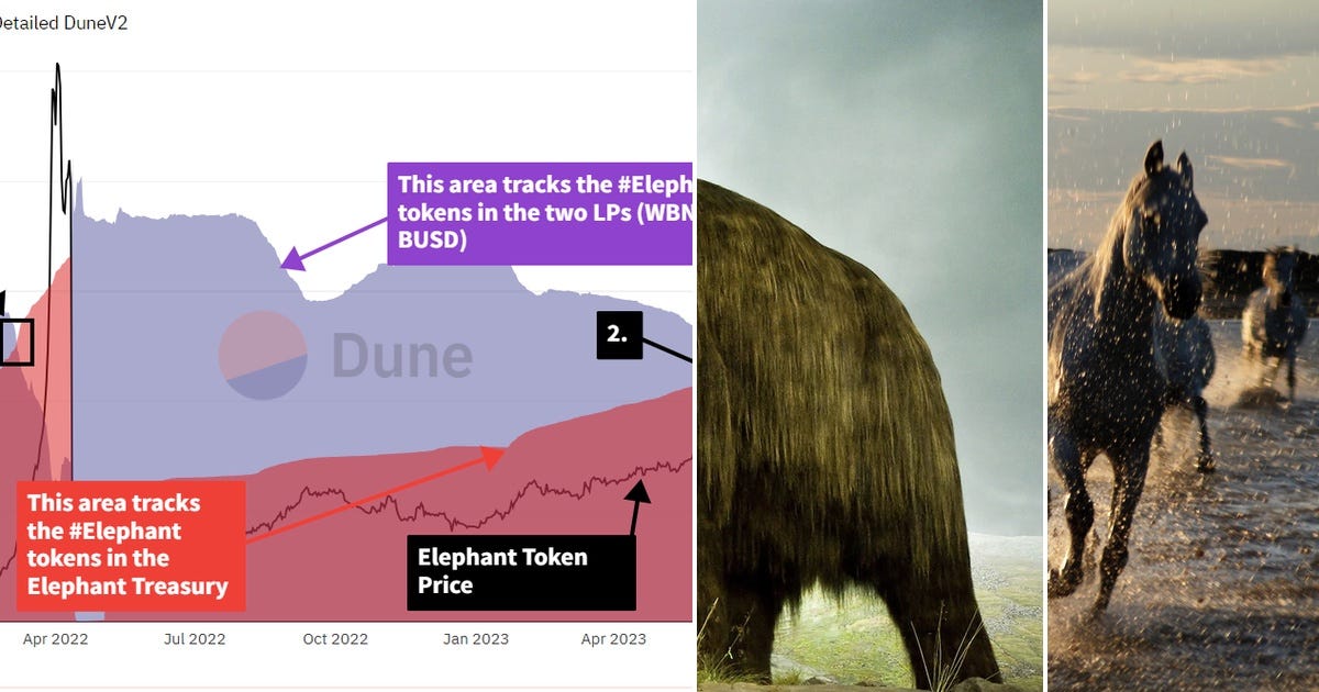 List: Elephant.Money | Curated by Vhargon | Medium
