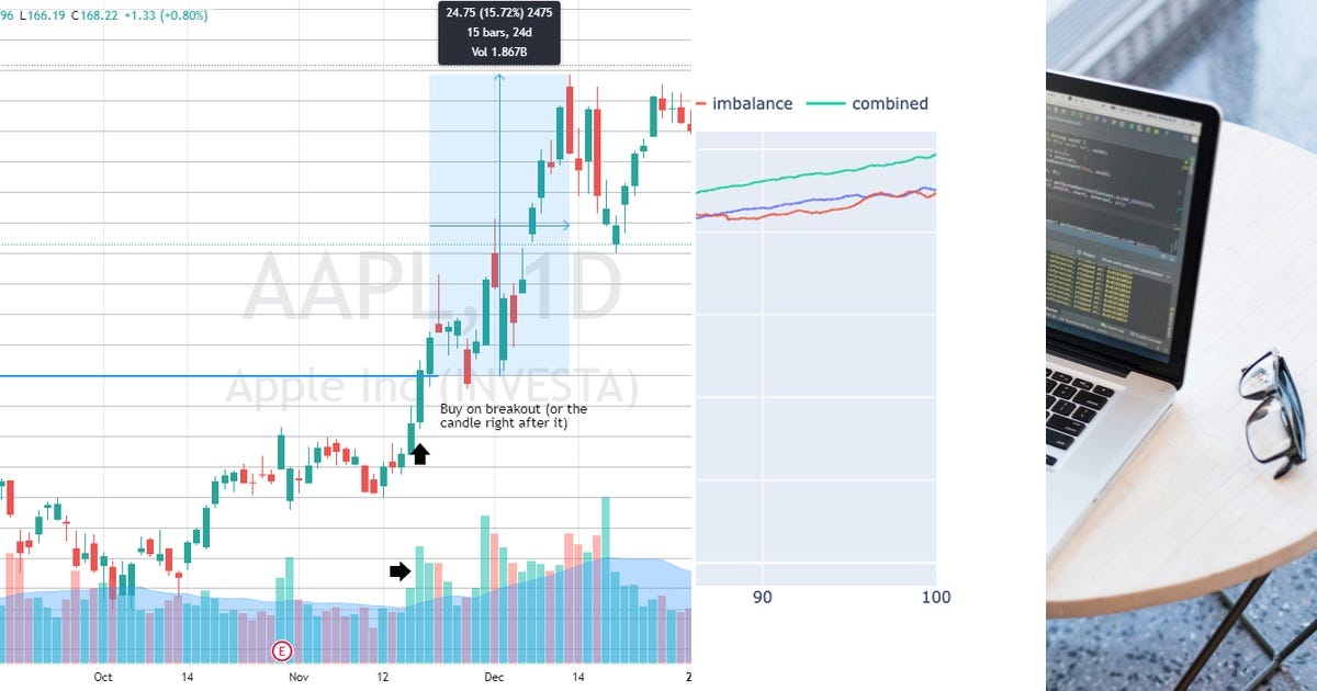 List: Stock screener | Curated by Yuriballs | Medium