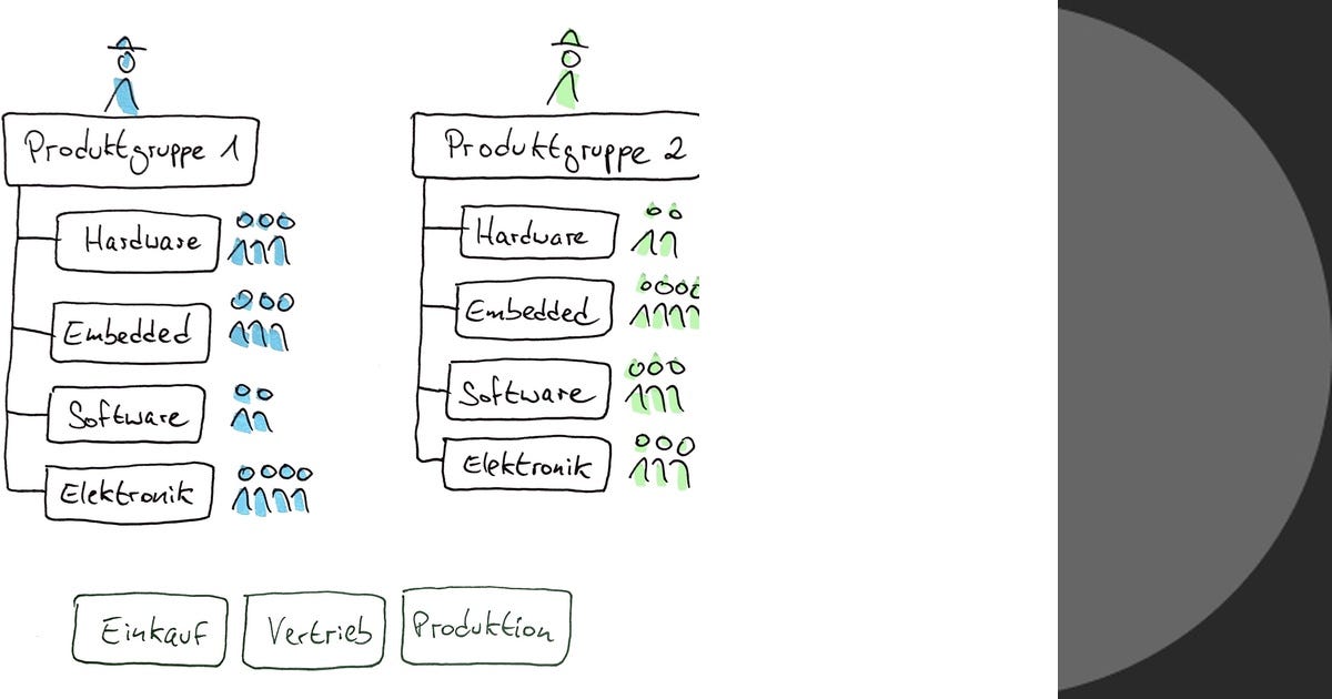 List: Organization | Curated by Johannes Stiehler | Medium
