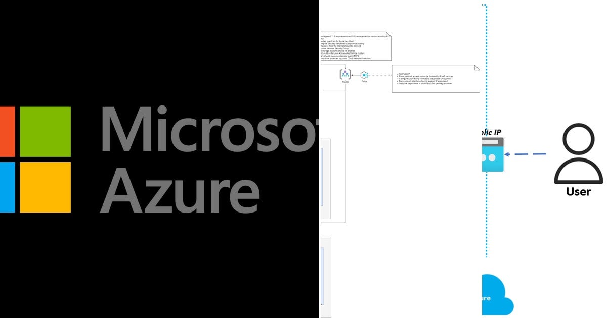List: Core Azure | Curated by Kunlesanni | Medium