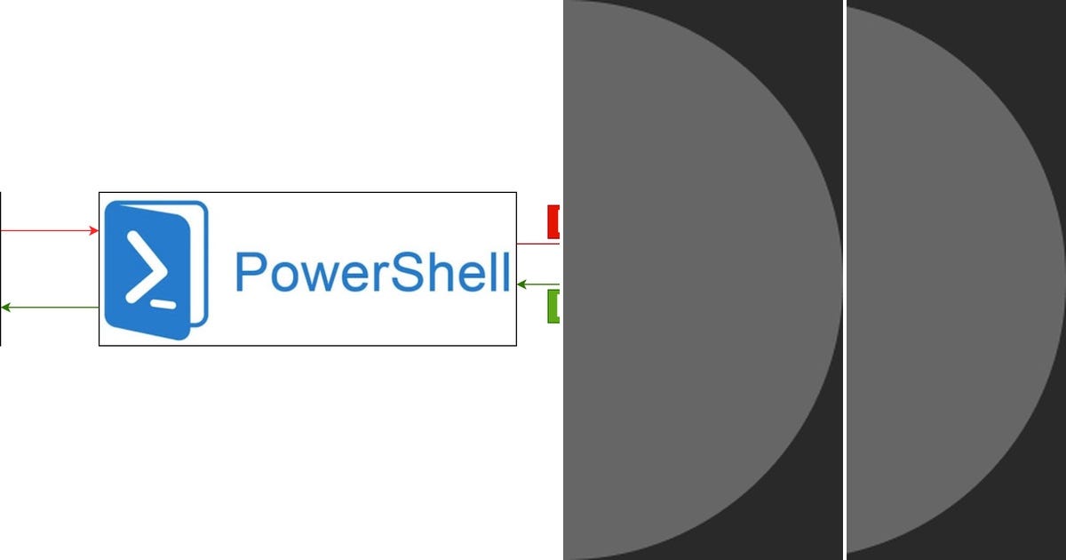 List: PowerShell | Curated by Nisbetorama | Medium