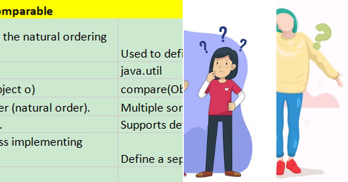 List: Java Must Know Interview Questions | Curated by Mpavani | Medium