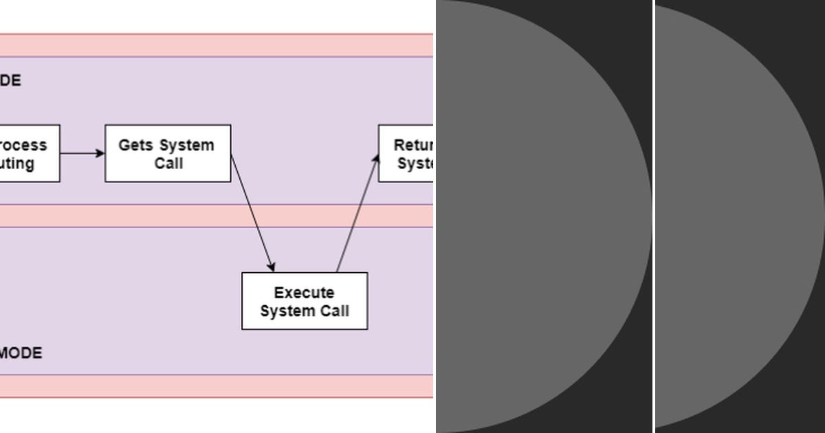 List: Operating System | Curated by Ducanh03 | Medium