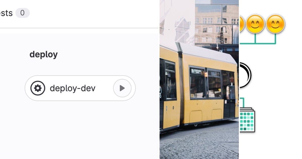 List: Branching strategy | Curated by Erik Allais | Medium