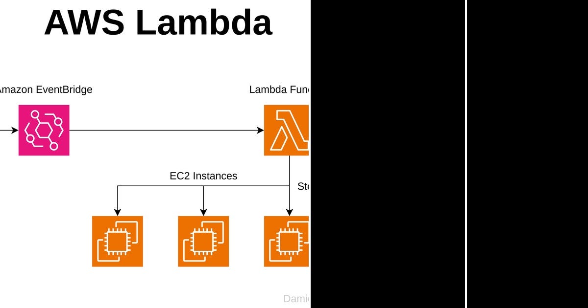 List: lambda | Curated by Jayvardhanchandel | Medium