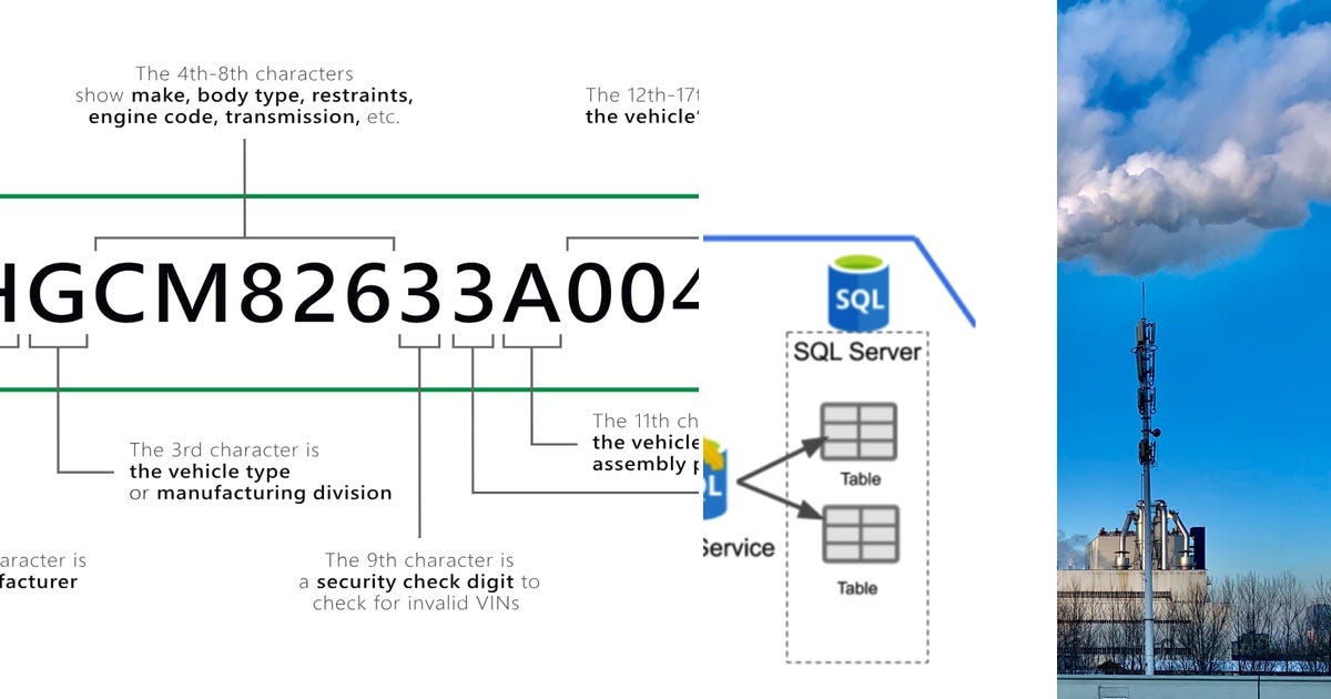 List: Azure Data Factory | Curated by kamesh reddy | Medium