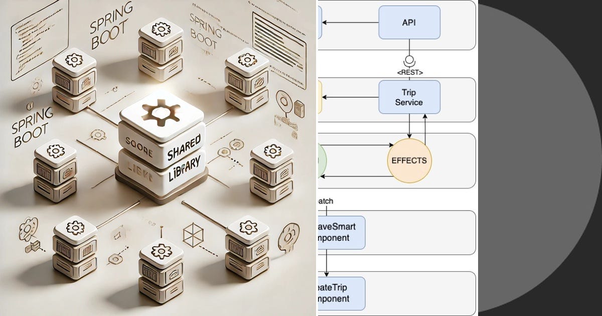 List: Code Architecture | Curated by Syed Adil | Medium