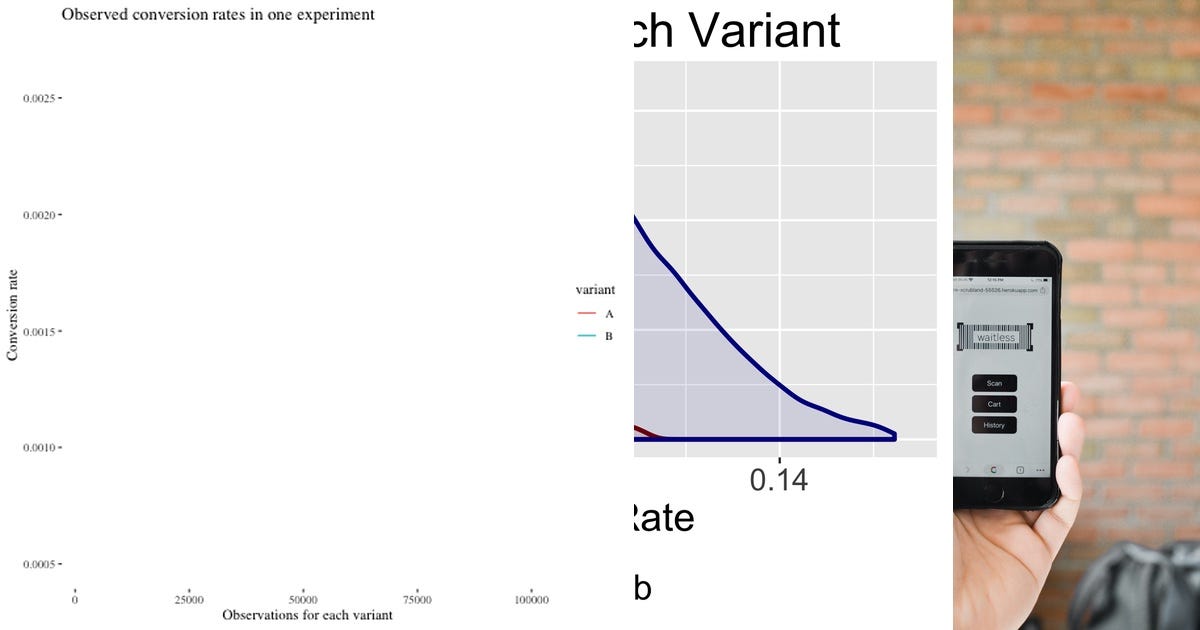 List: Bayesian Experimentation | Curated by Ameer Goh | Medium