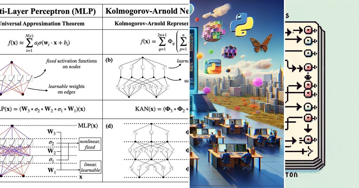 List: ML Guides | Curated by Edoardolelmi | Medium