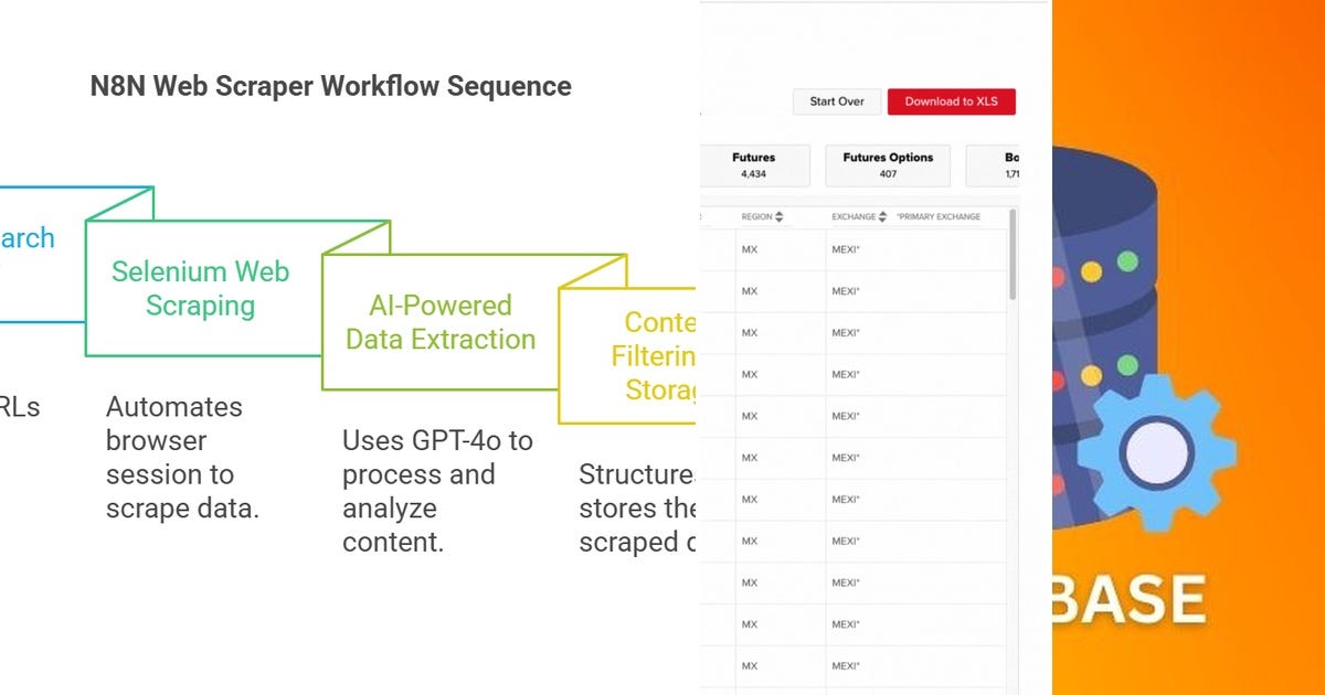 List: Web scrap | Curated by Rachelkoehler | Medium