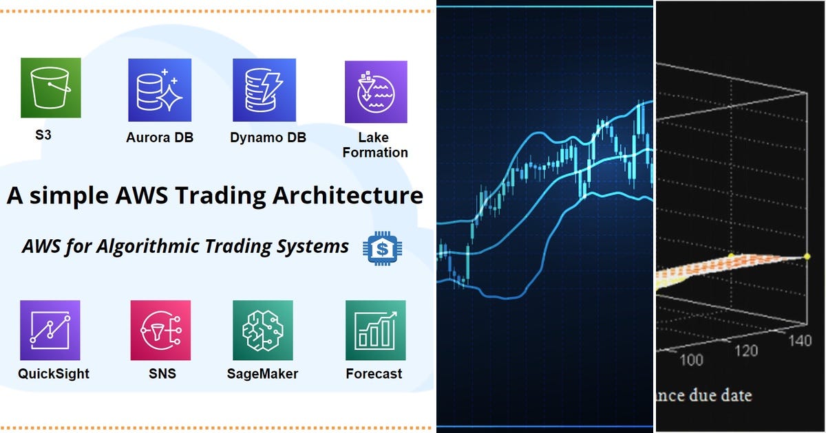 List: AlgoTrading | Curated by Vasileios Martos | Medium
