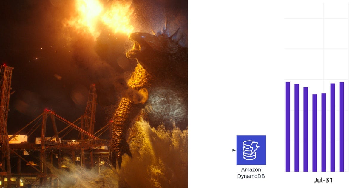 List: AWS | Curated by Cesar Augusto | Medium