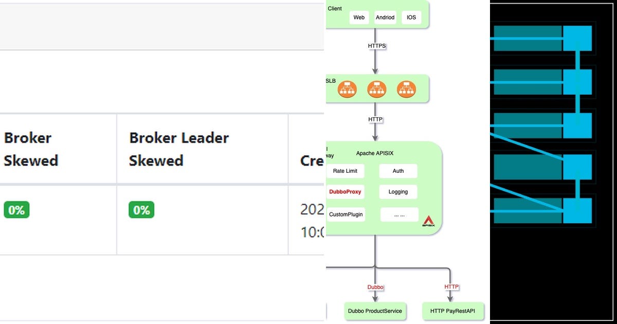 List: Ecosystem | Curated by Apache APISIX | Medium