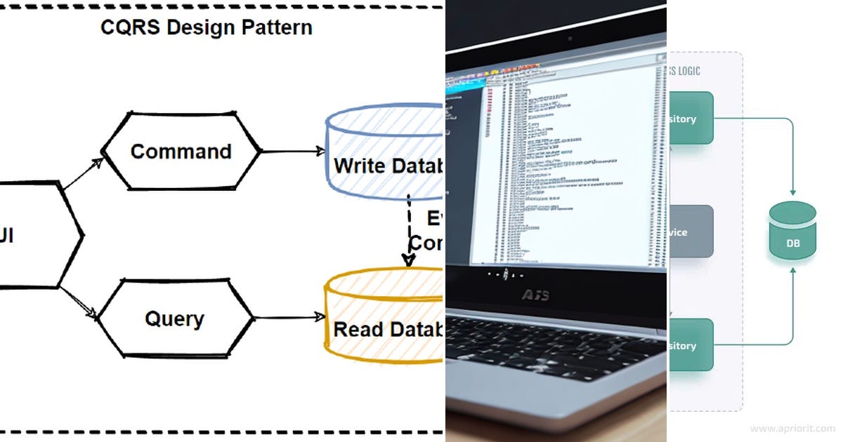 List: CQRS | Curated by qasim ahmed | Medium