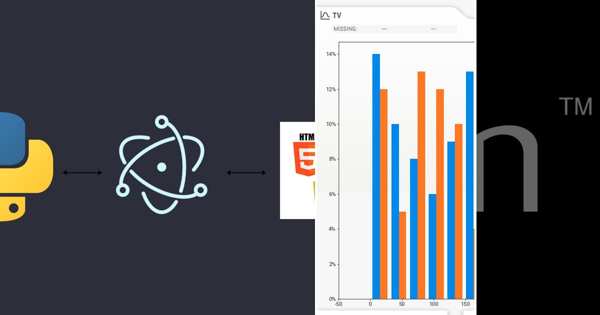 List: Desenvolvimento Python | Curated by Jumozaga | Medium