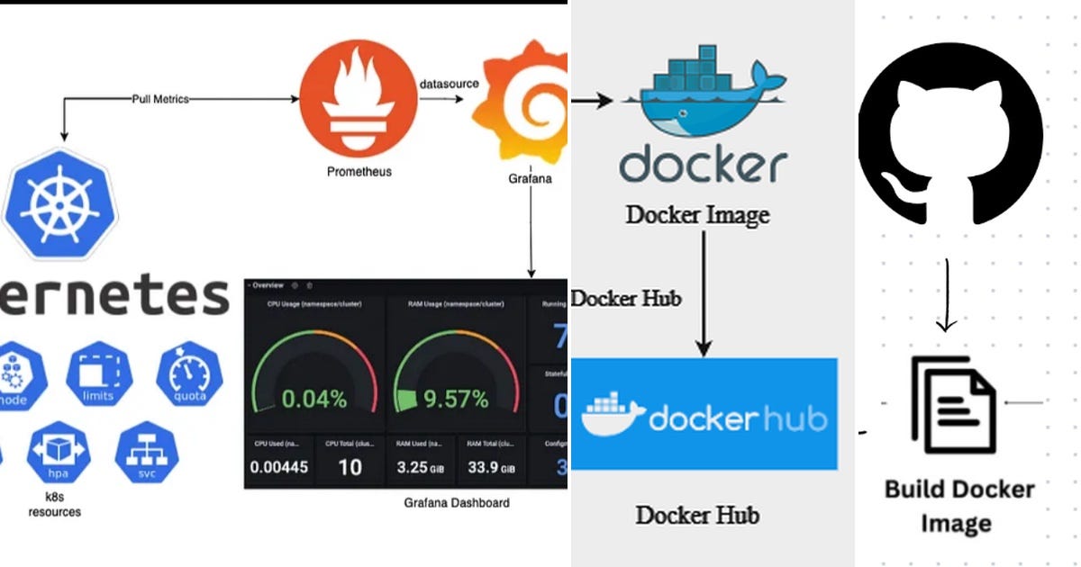 List: Deploy | Curated by Martin Torrez | Medium